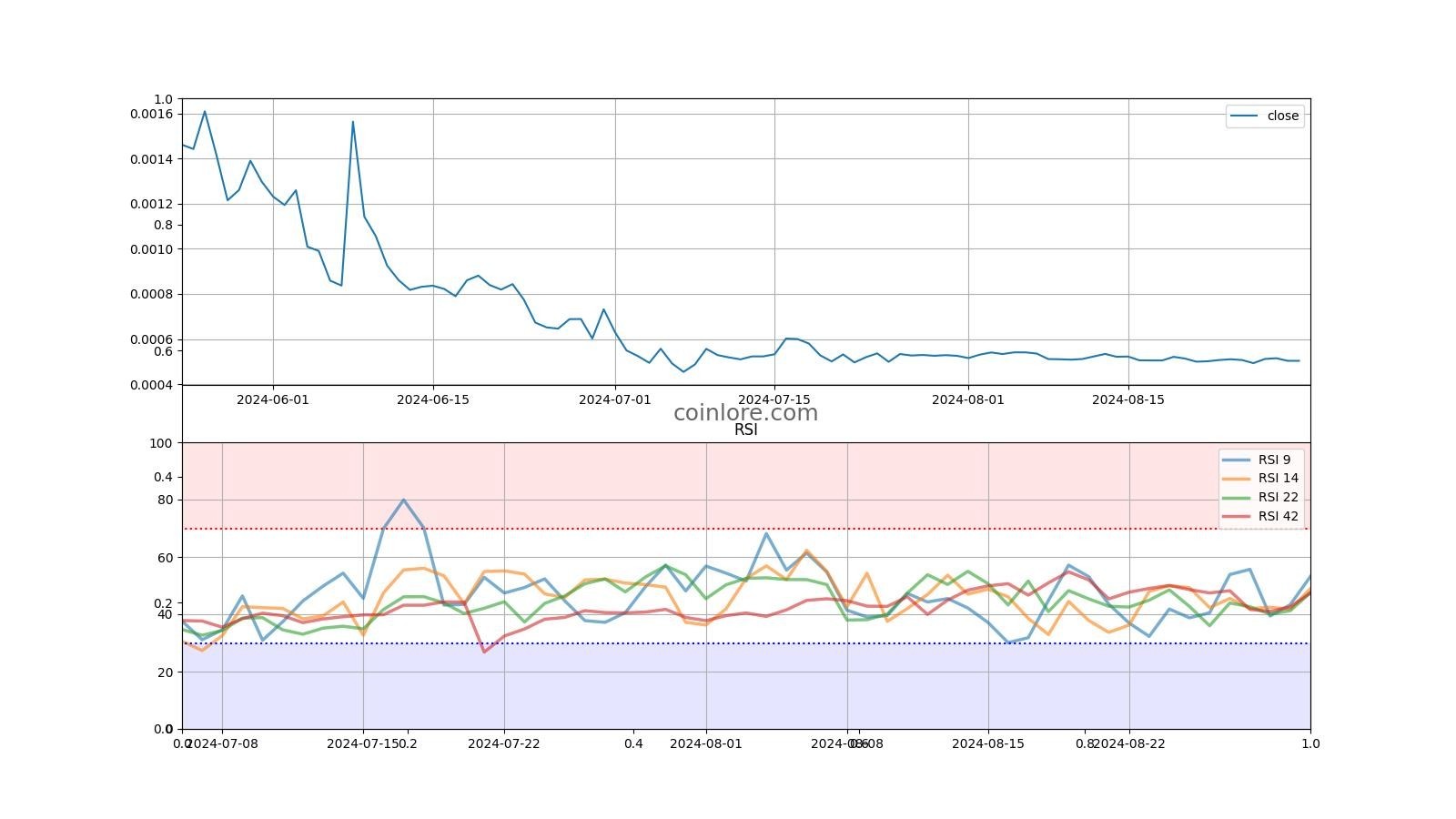 UFORIKA RSI indicator