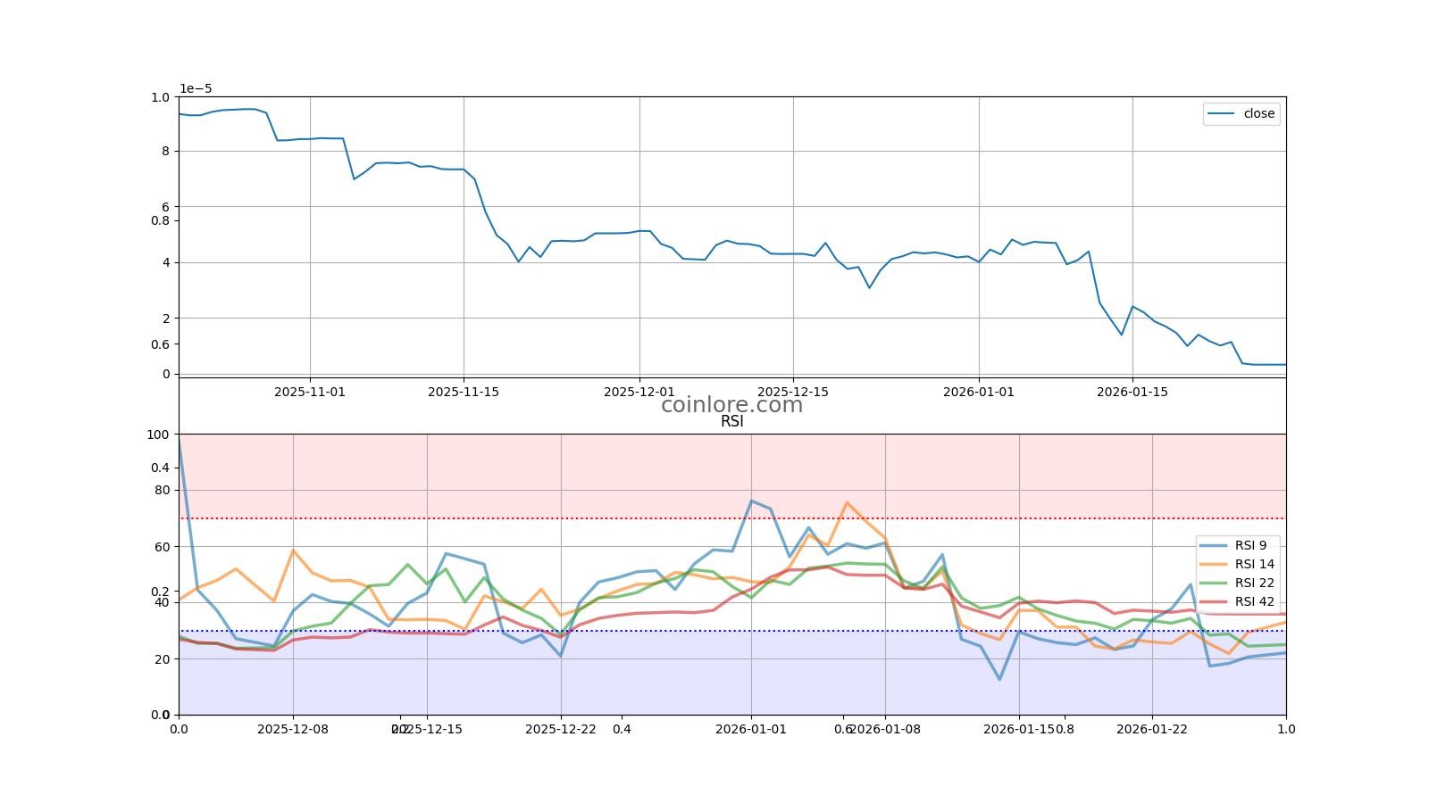 UFORIKA RSI indicator