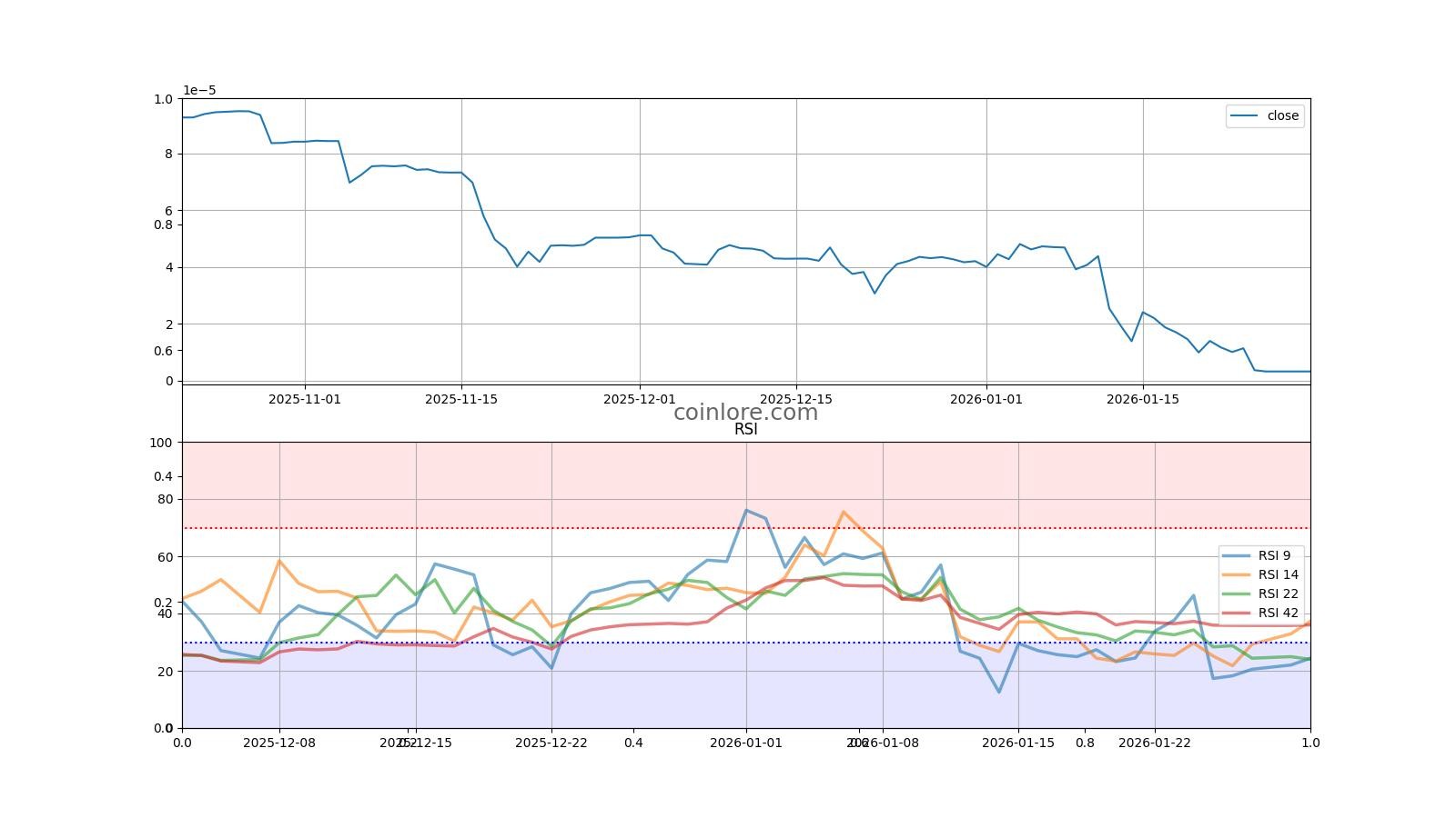 UFORIKA RSI indicator