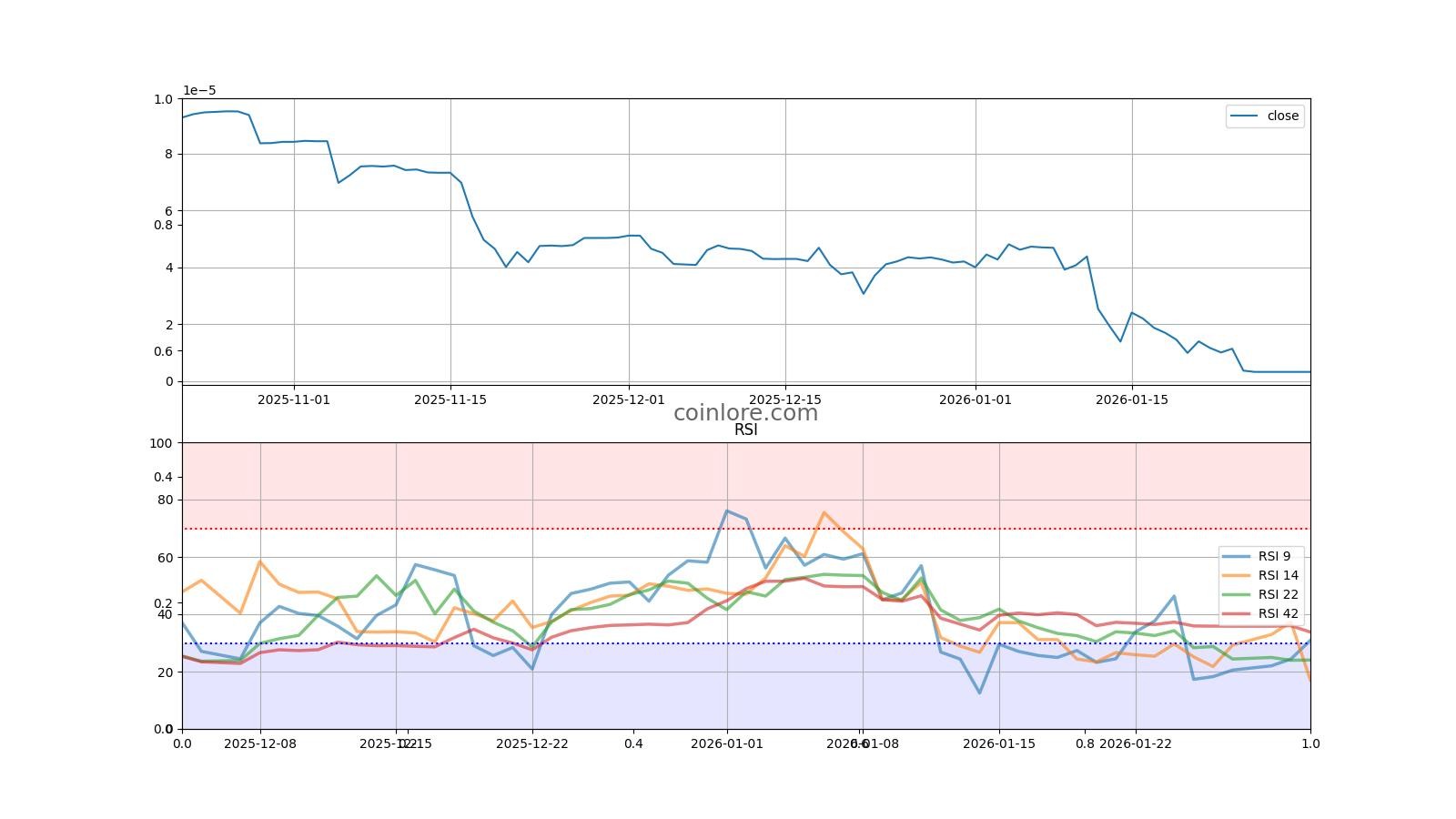 UFORIKA RSI indicator