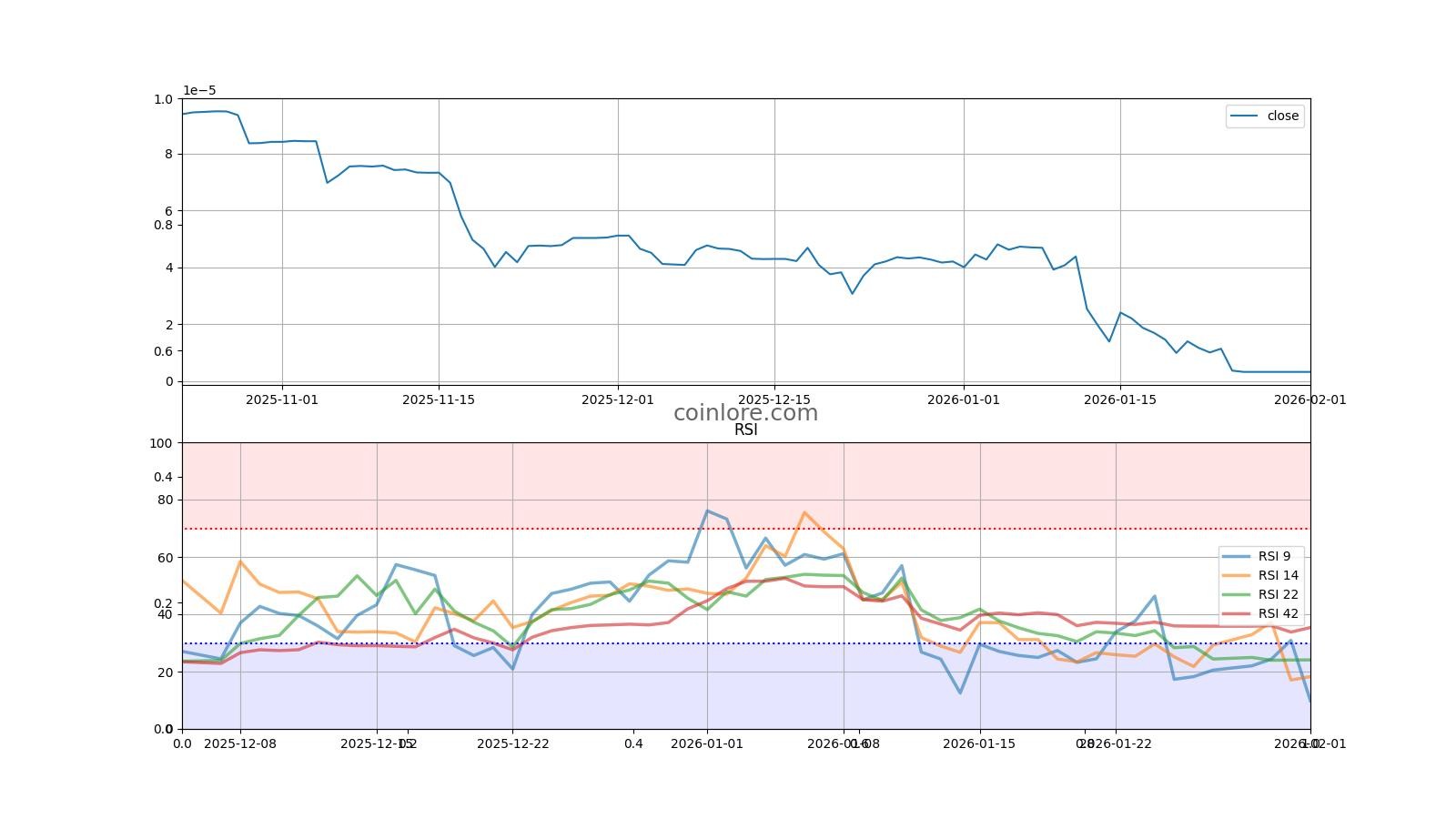 UFORIKA RSI indicator
