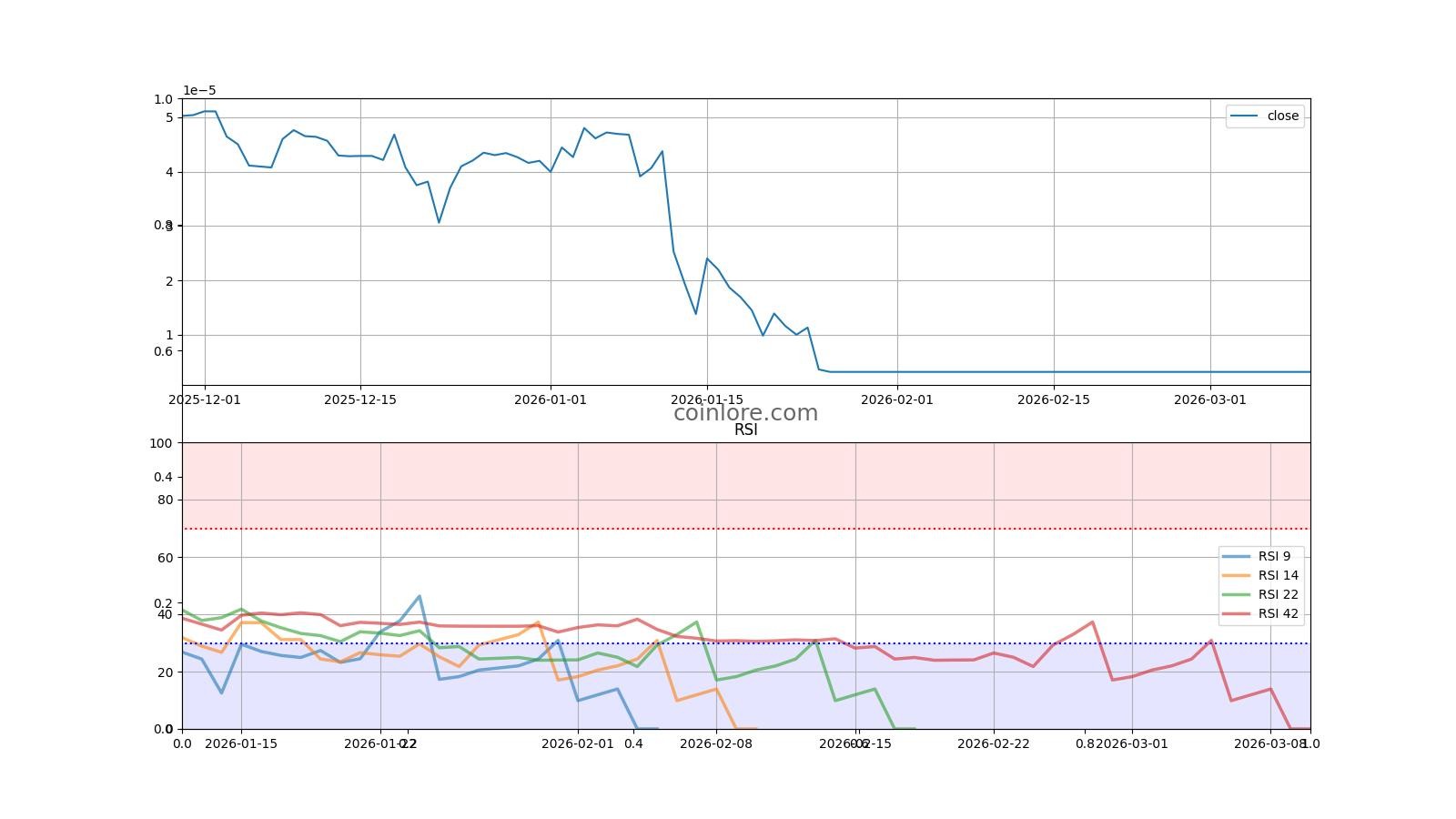 UFORIKA RSI indicator