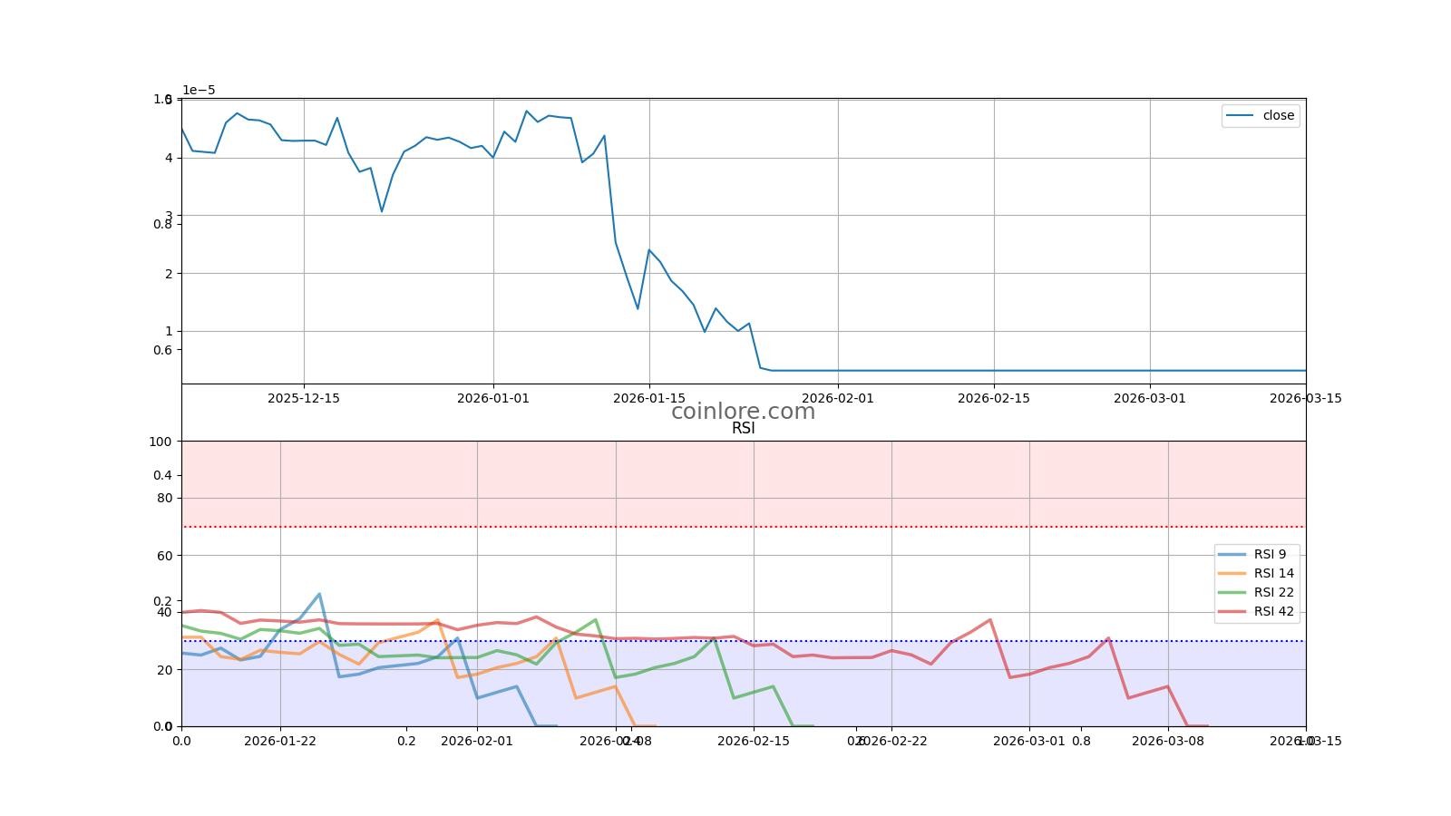 UFORIKA RSI indicator