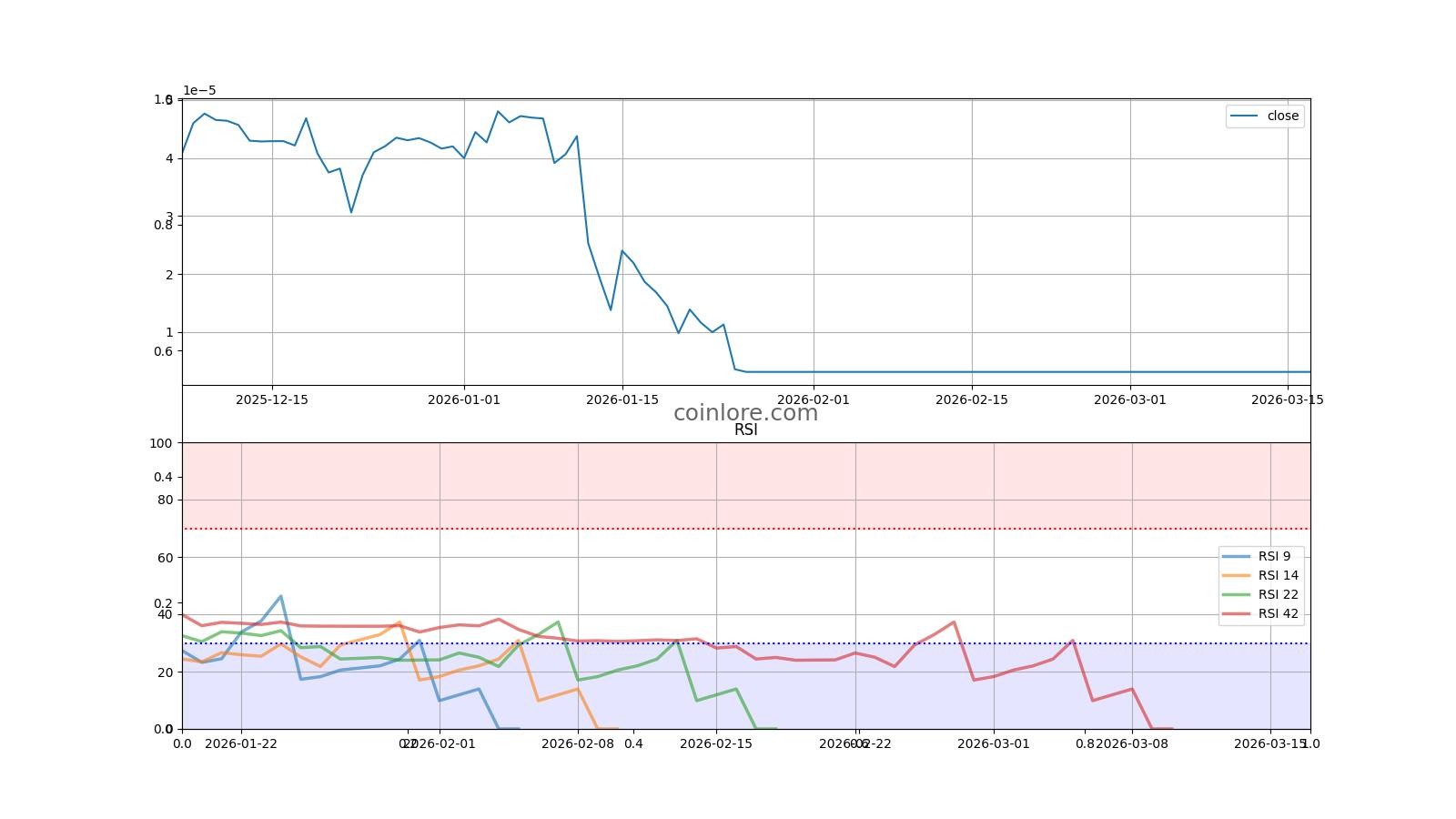 UFORIKA RSI indicator