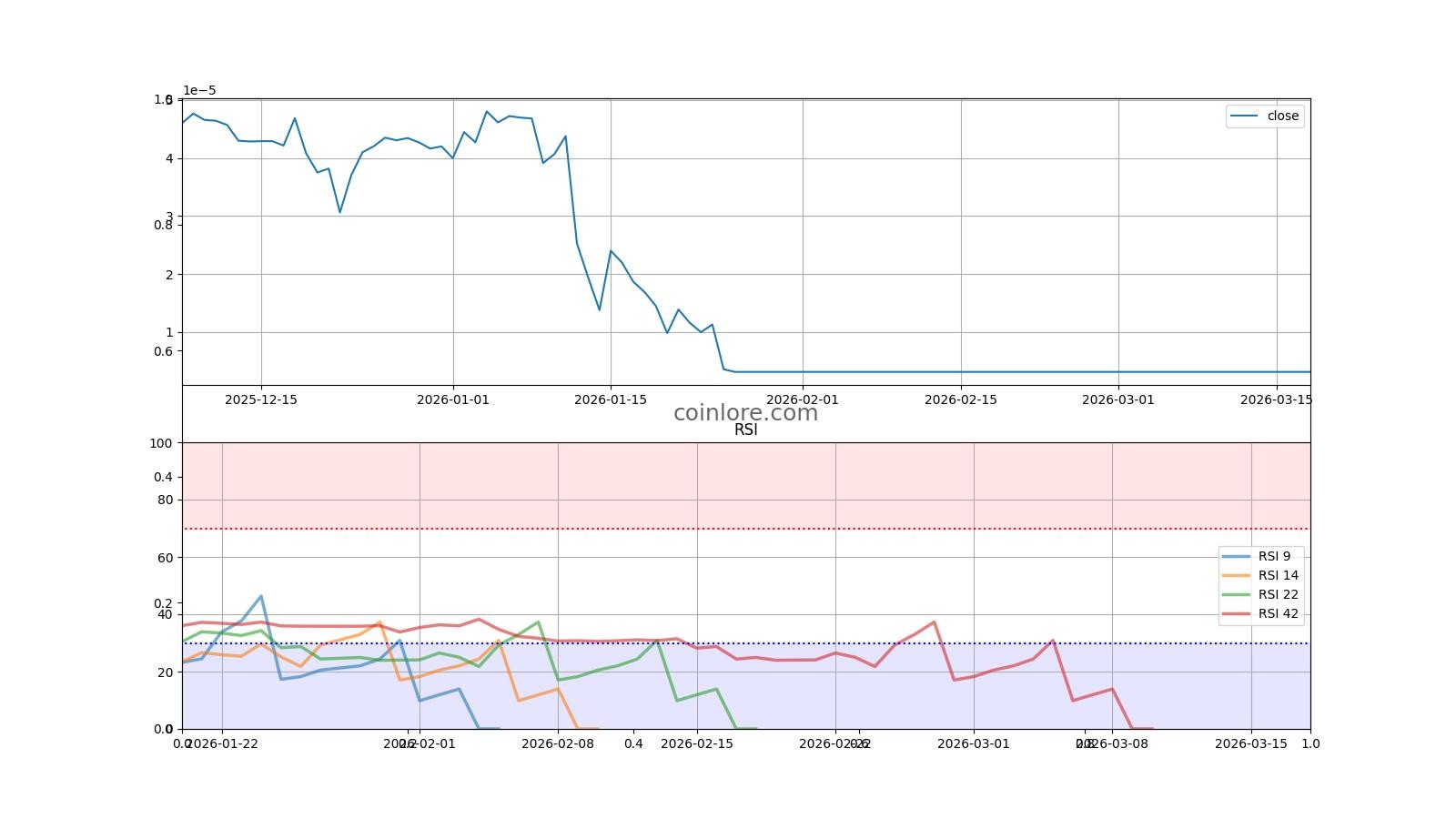 UFORIKA RSI indicator