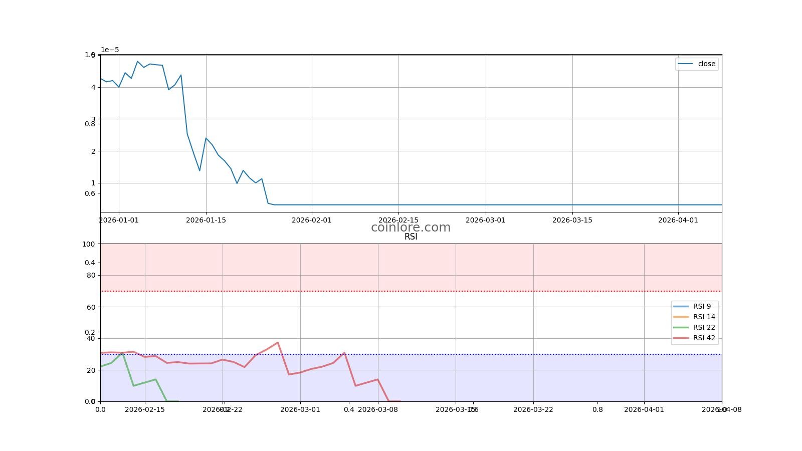 UFORIKA RSI indicator