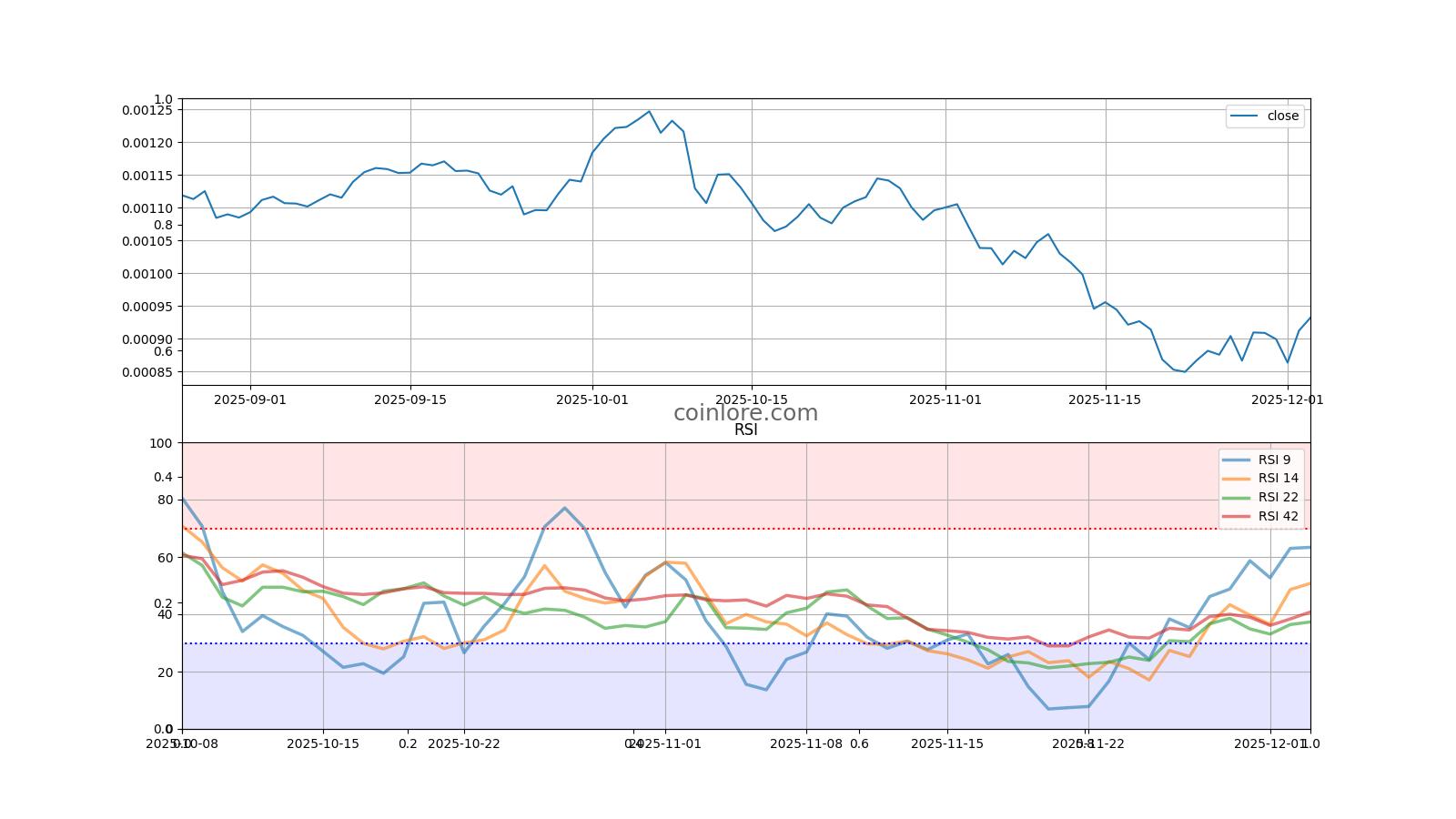 UGAIN RSI indicator