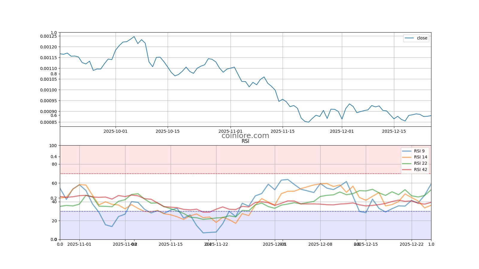 UGAIN RSI indicator