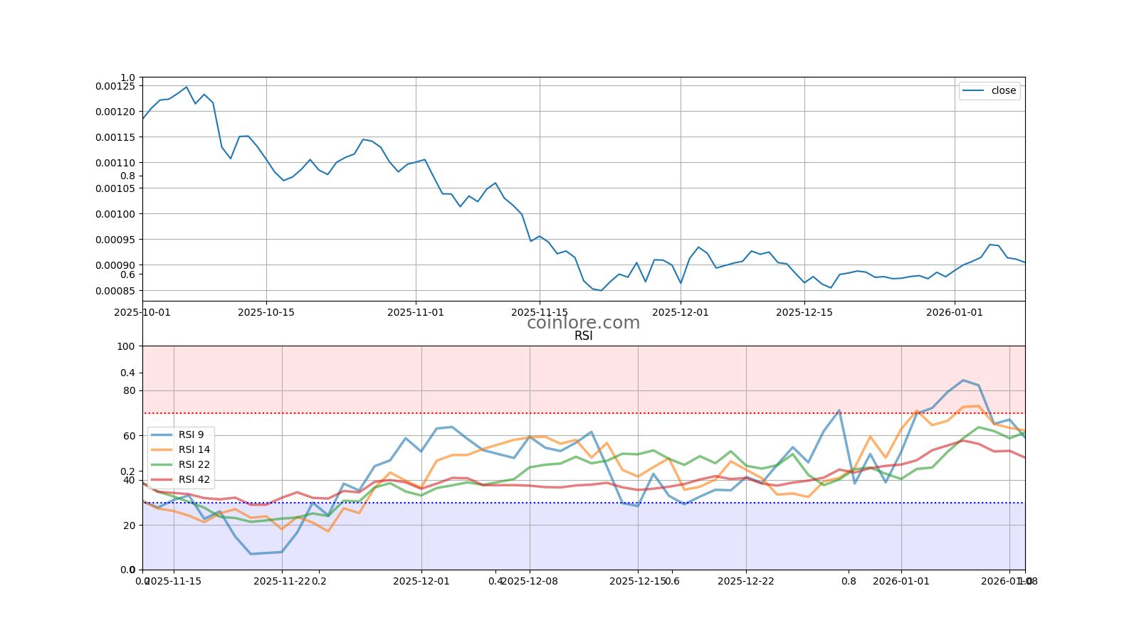 UGAIN RSI indicator