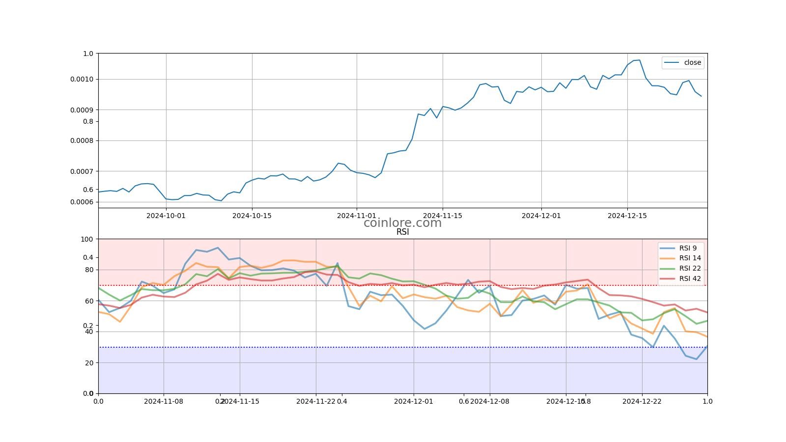 UGAIN RSI indicator