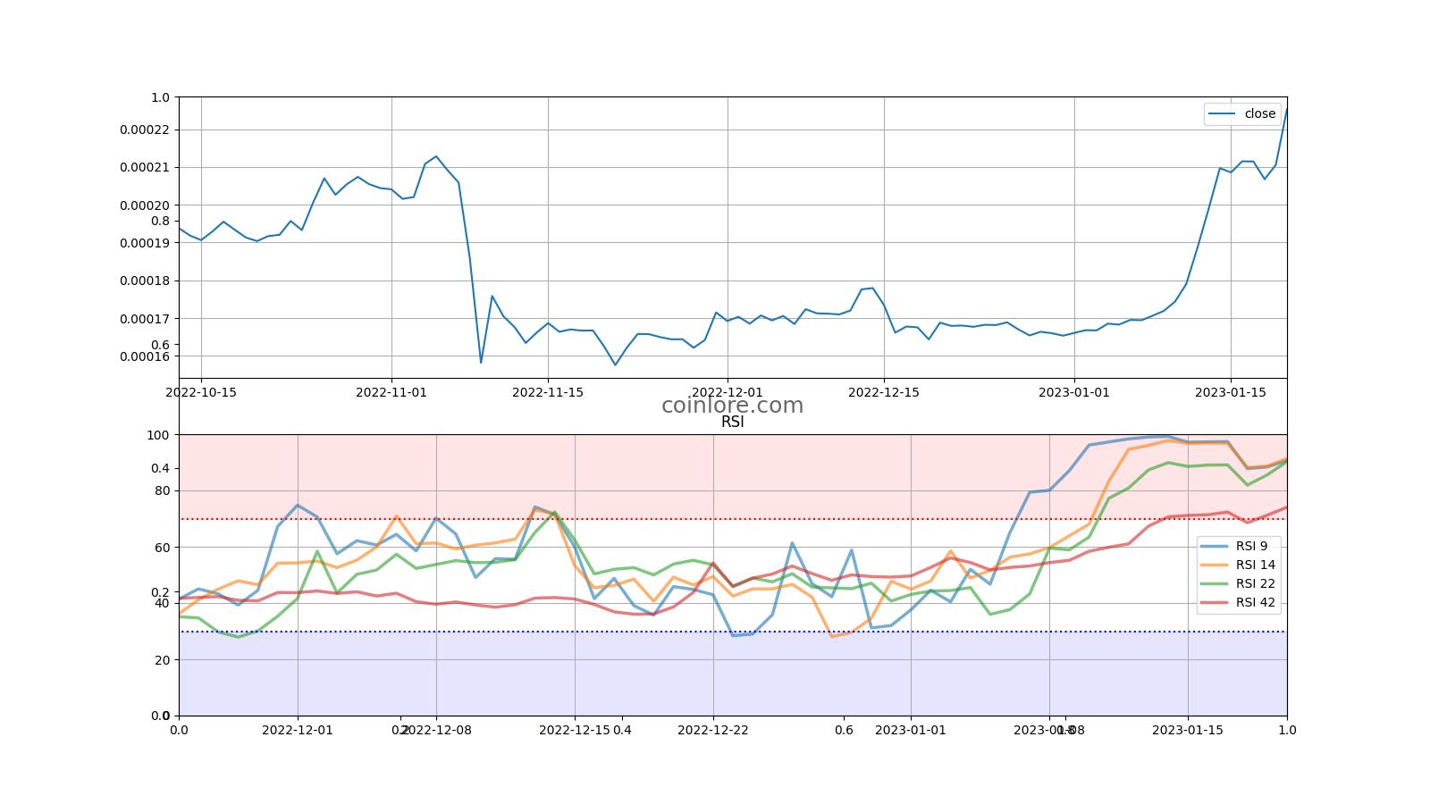 UGAIN RSI indicator