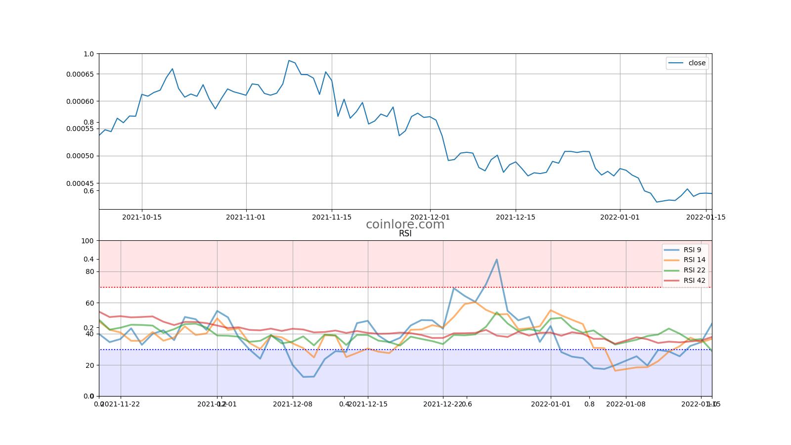 UGAIN RSI indicator