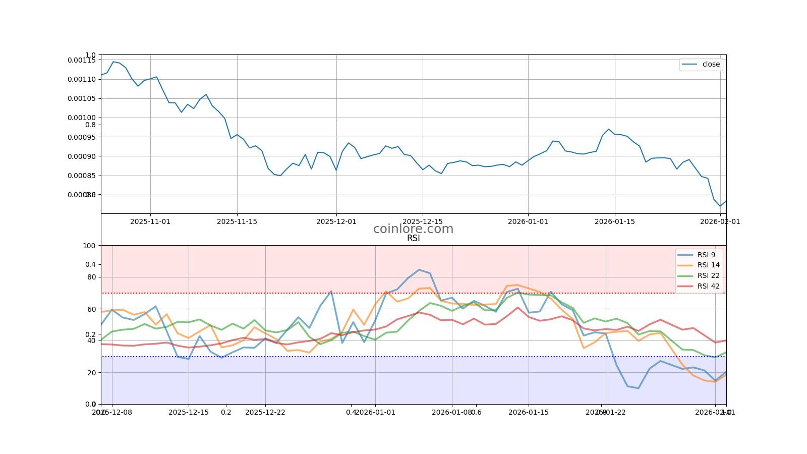 UGAIN RSI indicator
