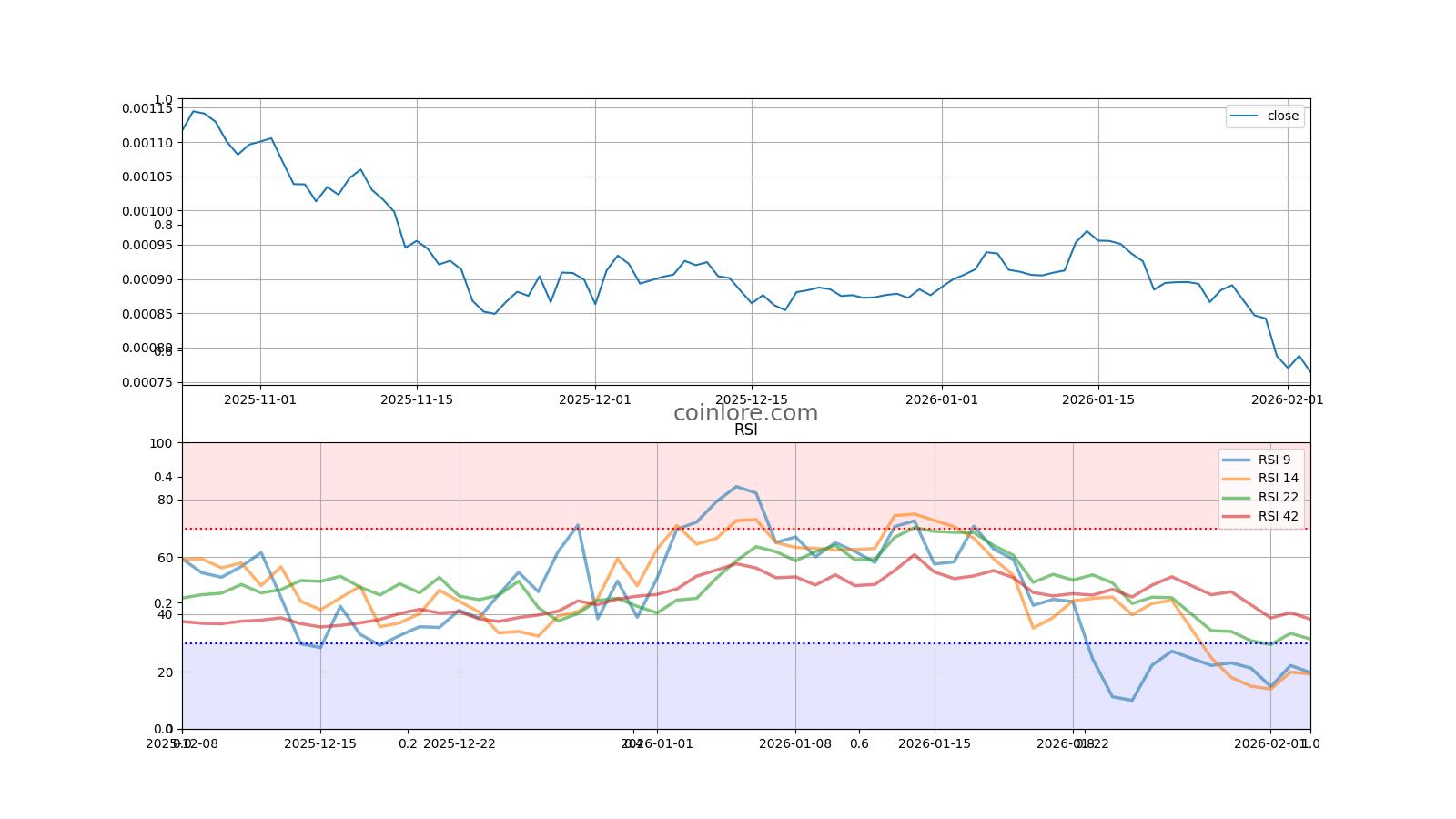 UGAIN RSI indicator