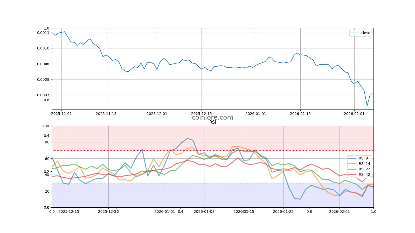 UGAIN RSI indicator