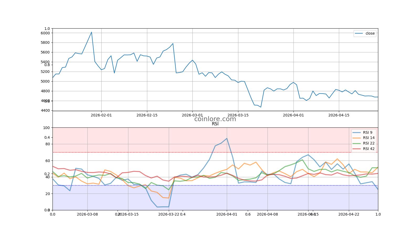 UGOLD Inc. RSI indicator