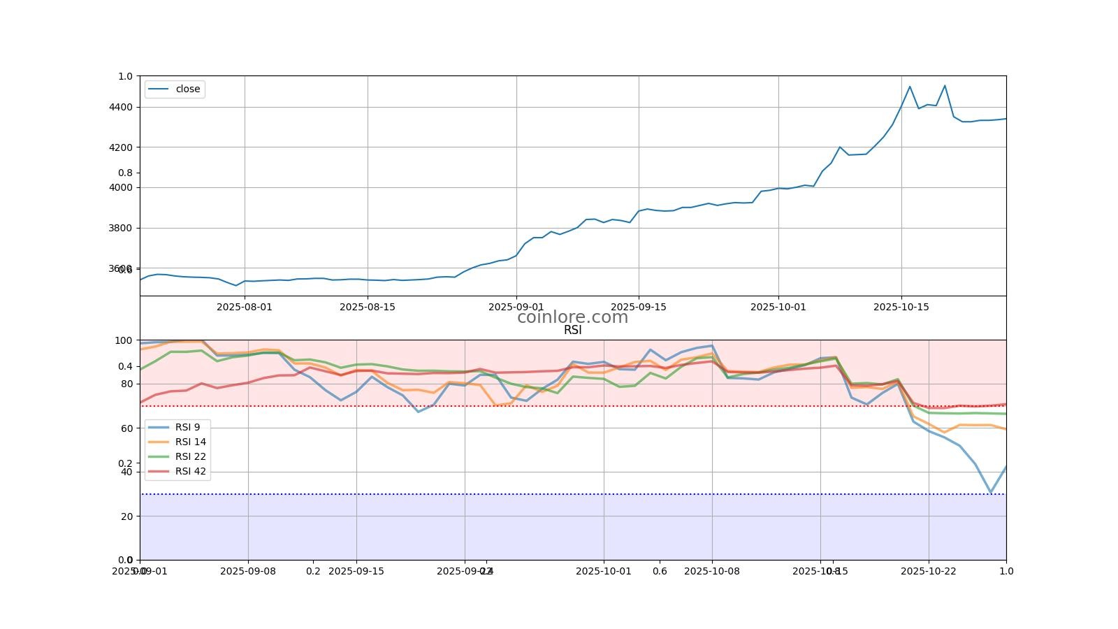 UGOLD Inc. RSI indicator