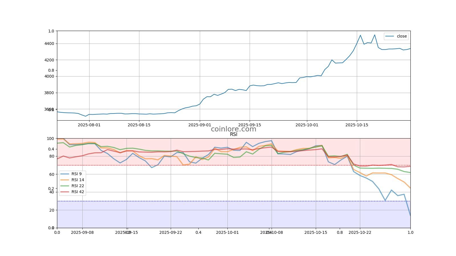 UGOLD Inc. RSI indicator