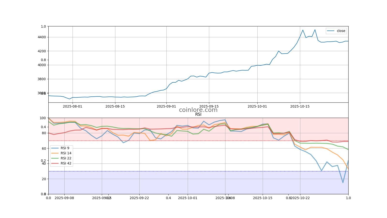 UGOLD Inc. RSI indicator