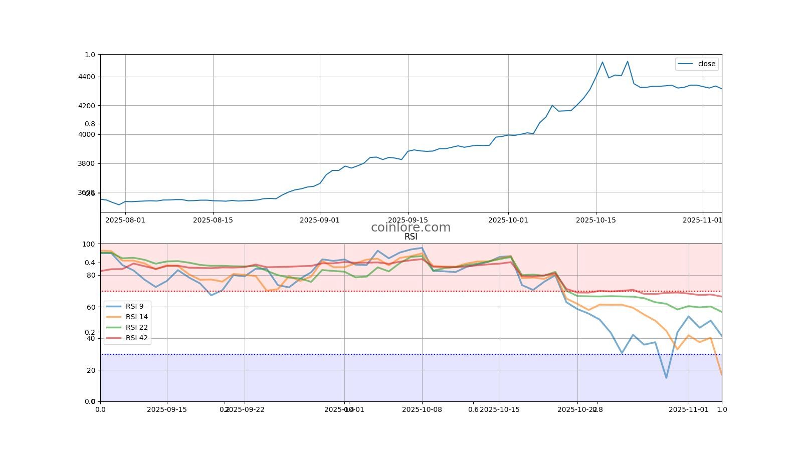 UGOLD Inc. RSI indicator