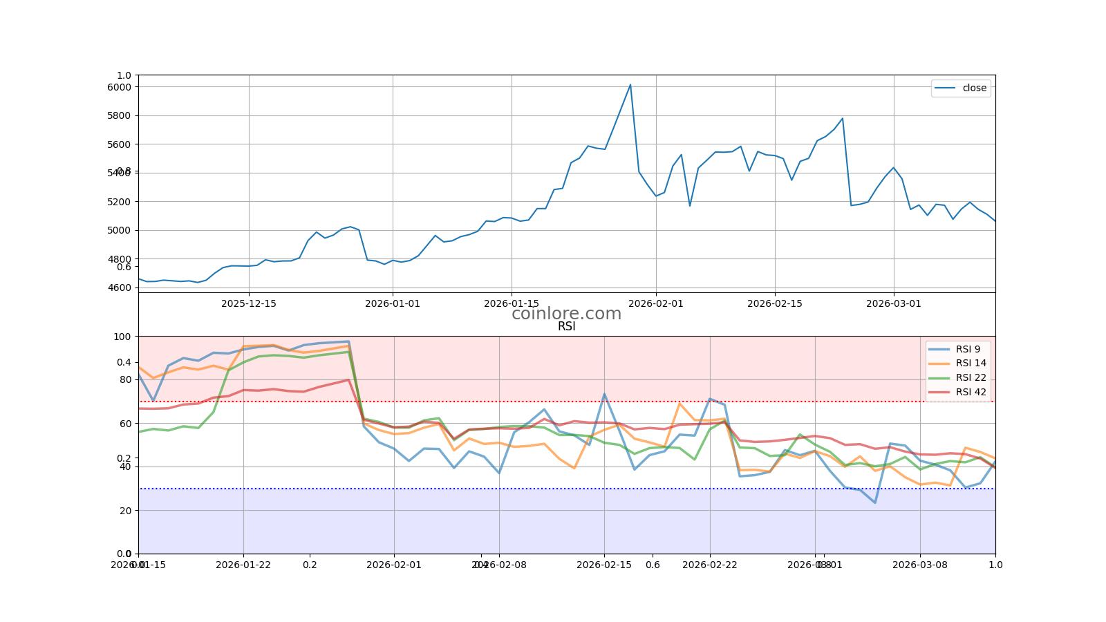 UGOLD Inc. RSI indicator