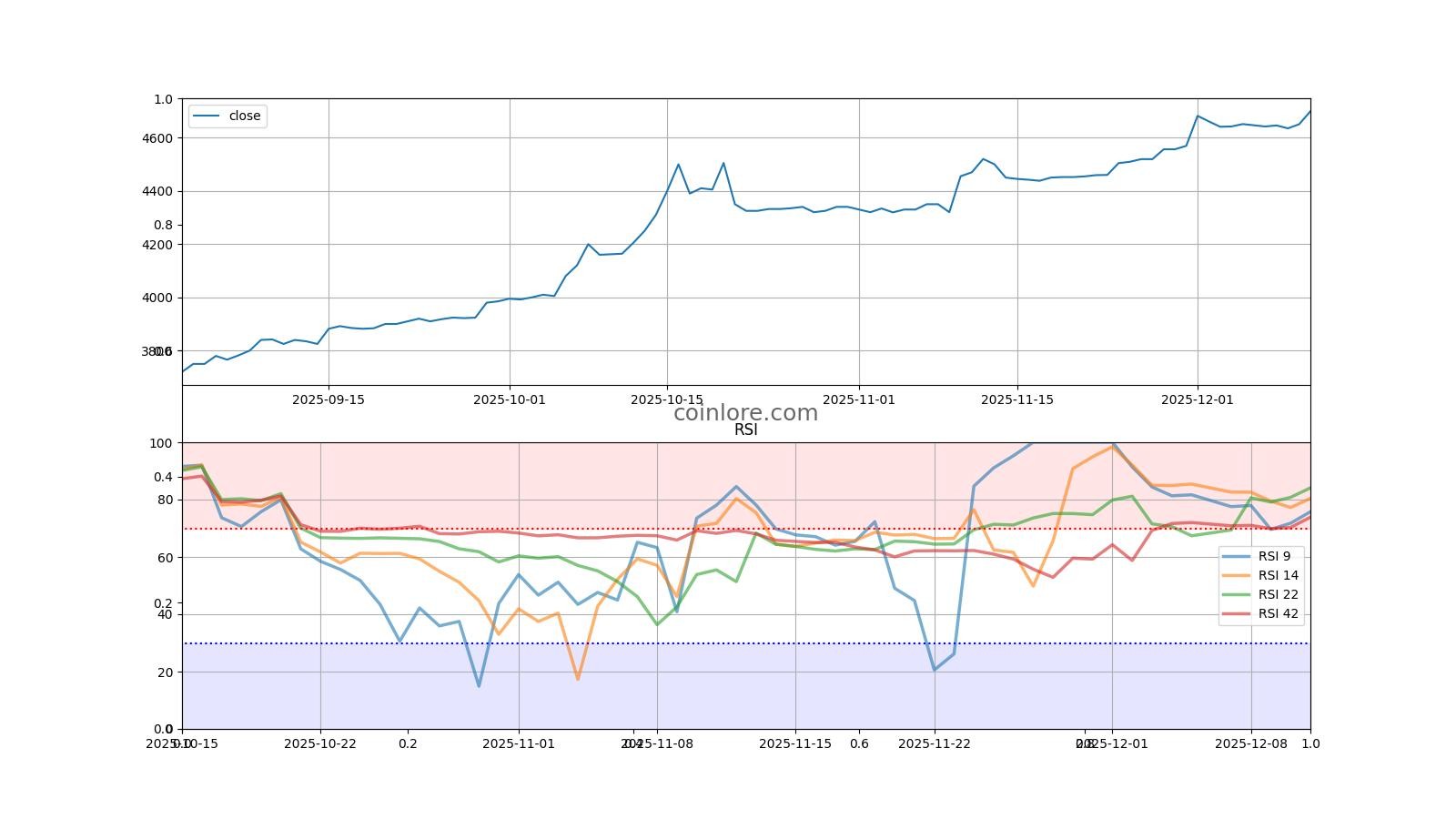 UGOLD Inc. RSI indicator