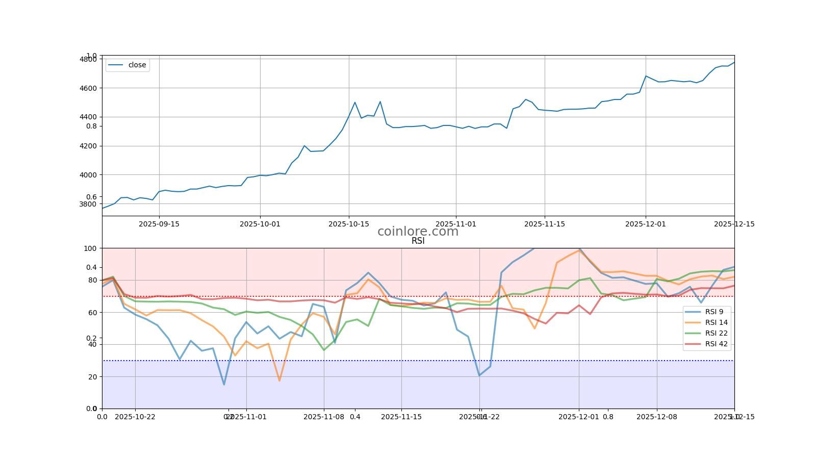 UGOLD Inc. RSI indicator