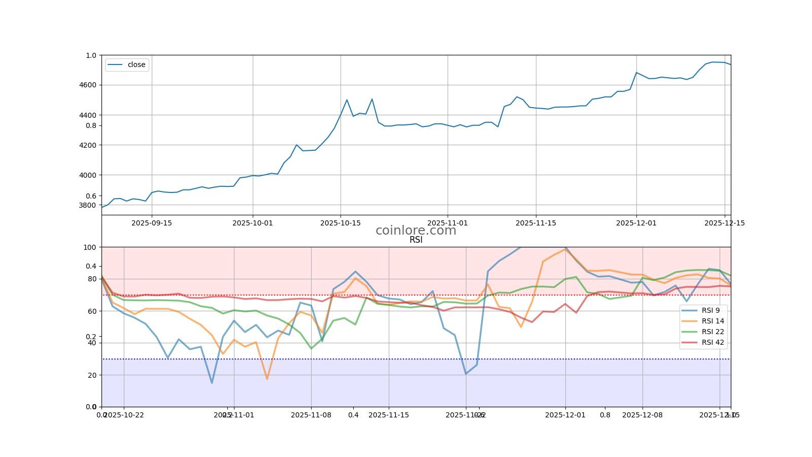 UGOLD Inc. RSI indicator