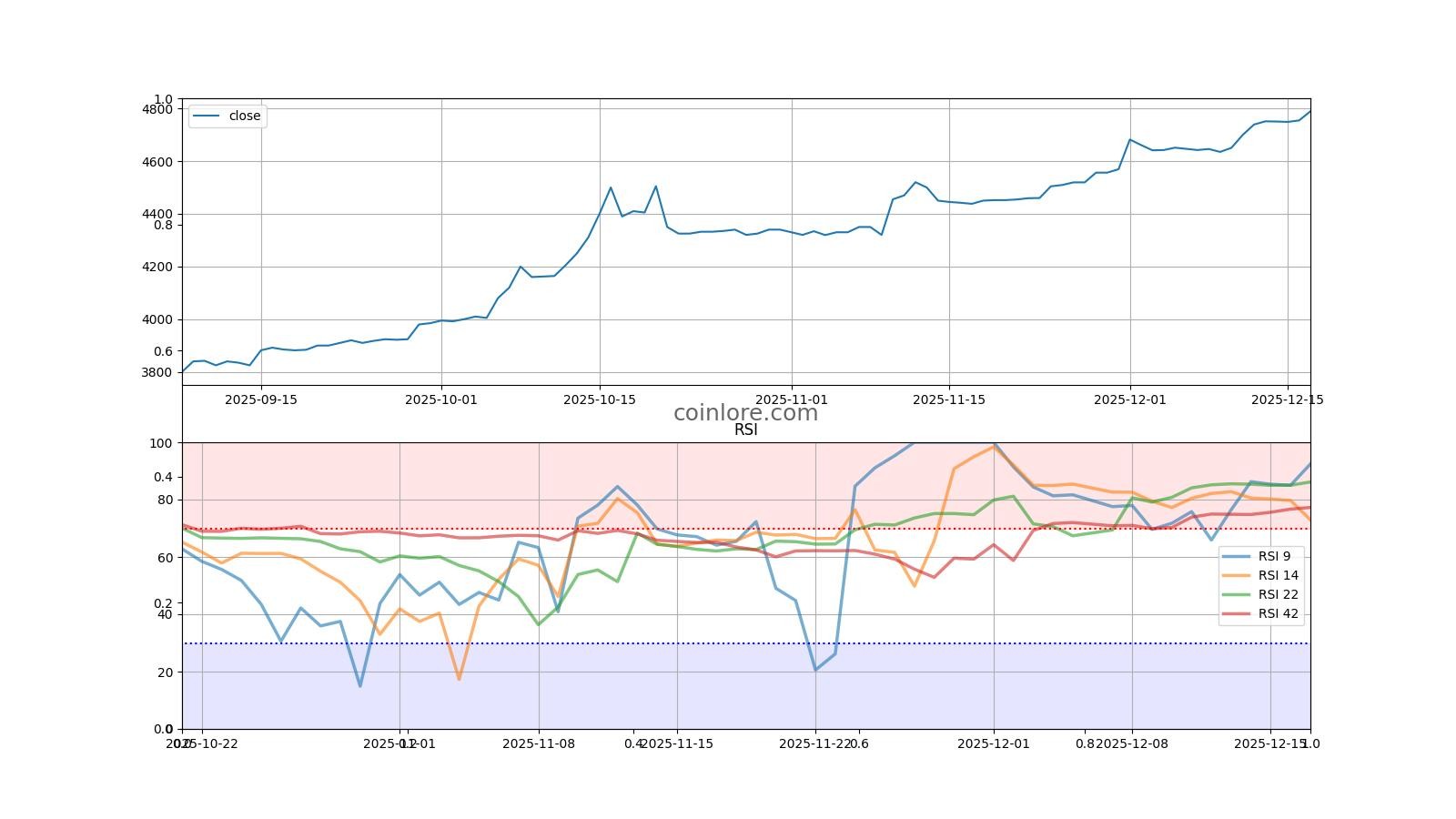 UGOLD Inc. RSI indicator