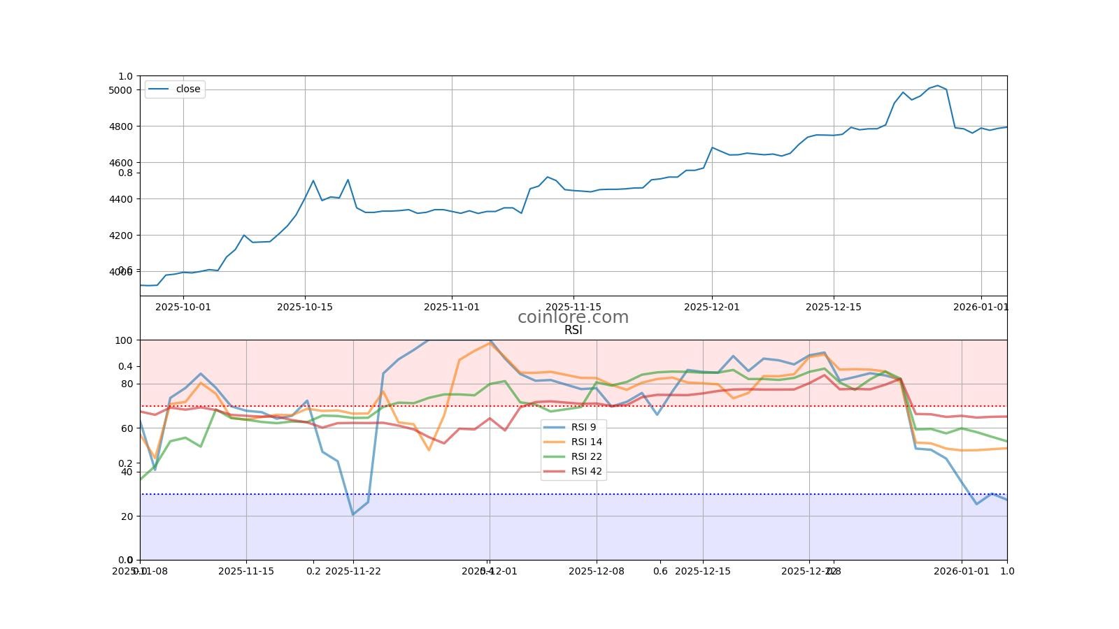 UGOLD Inc. RSI indicator
