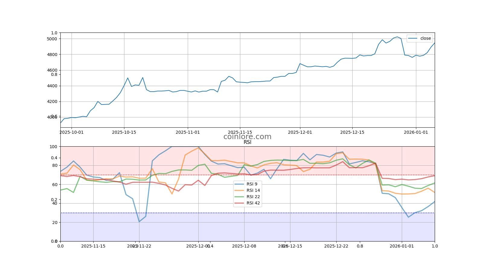 UGOLD Inc. RSI indicator