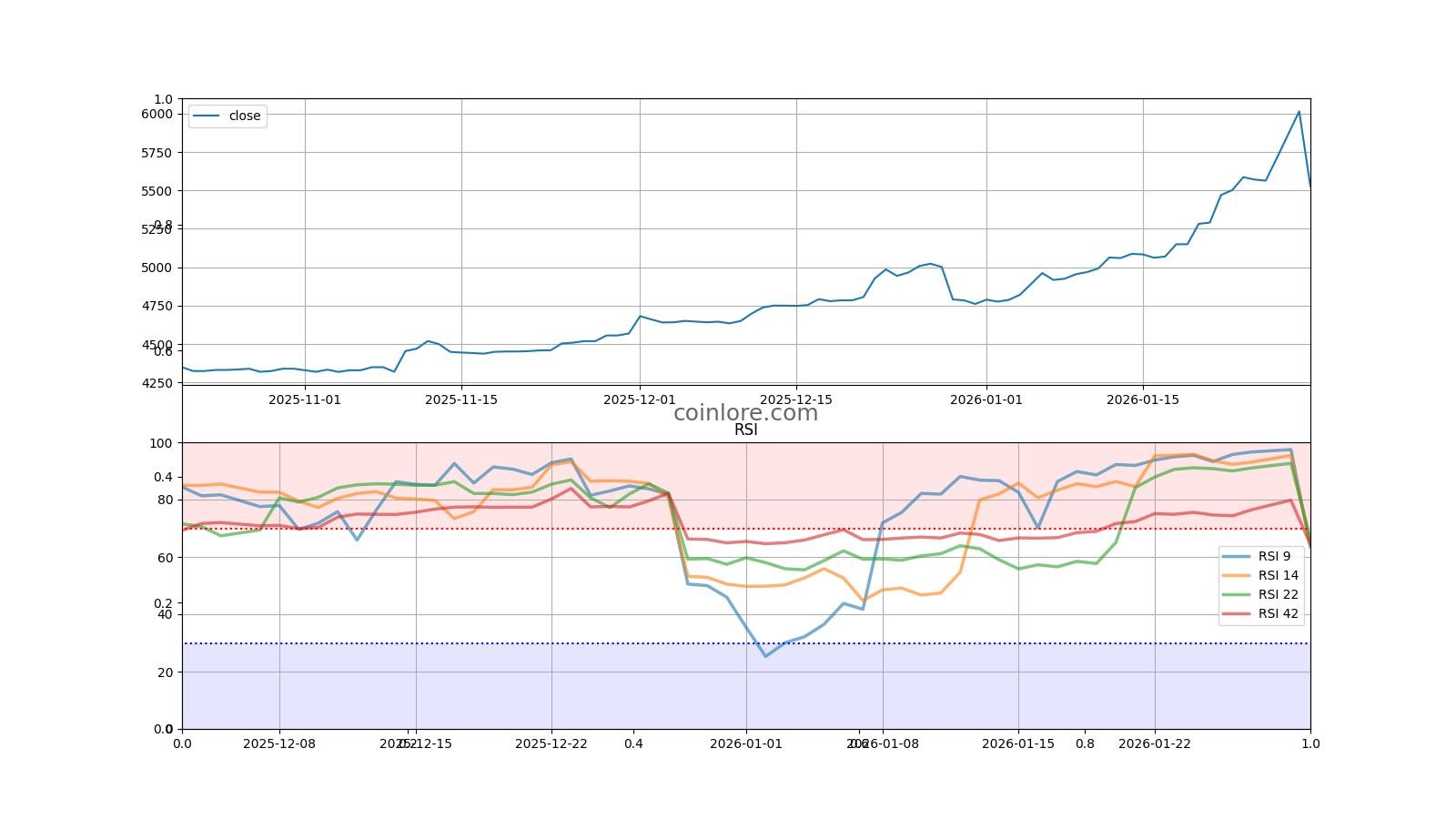 UGOLD Inc. RSI indicator
