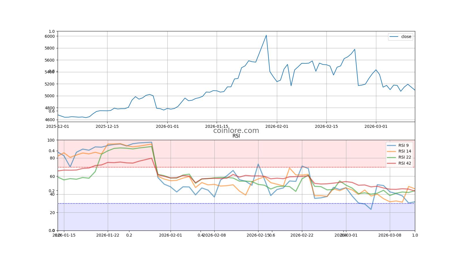 UGOLD Inc. RSI indicator