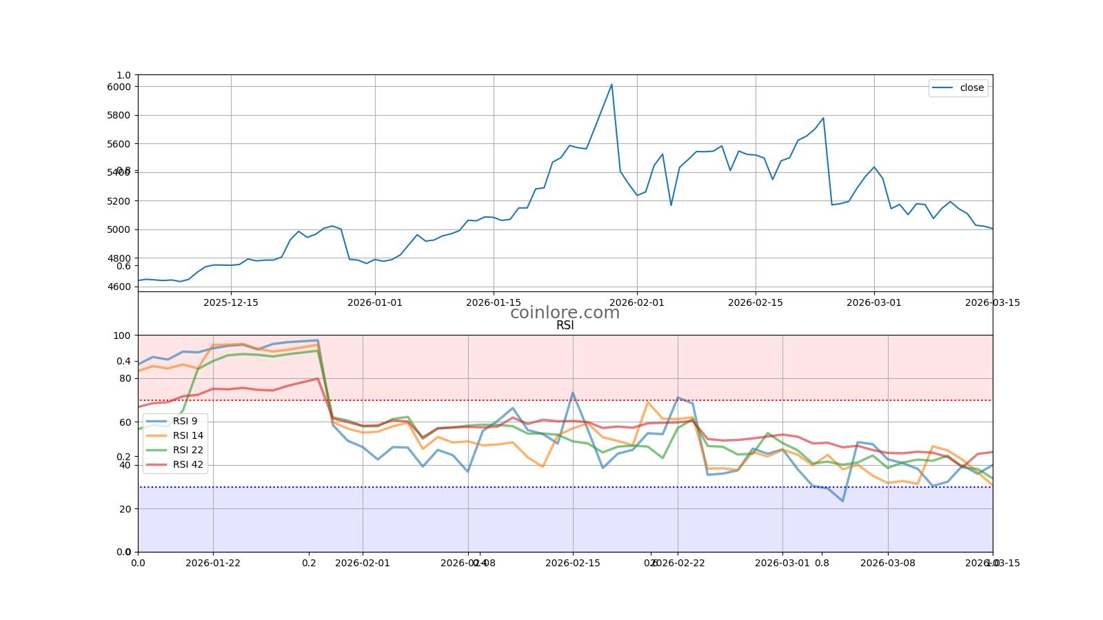 UGOLD Inc. RSI indicator