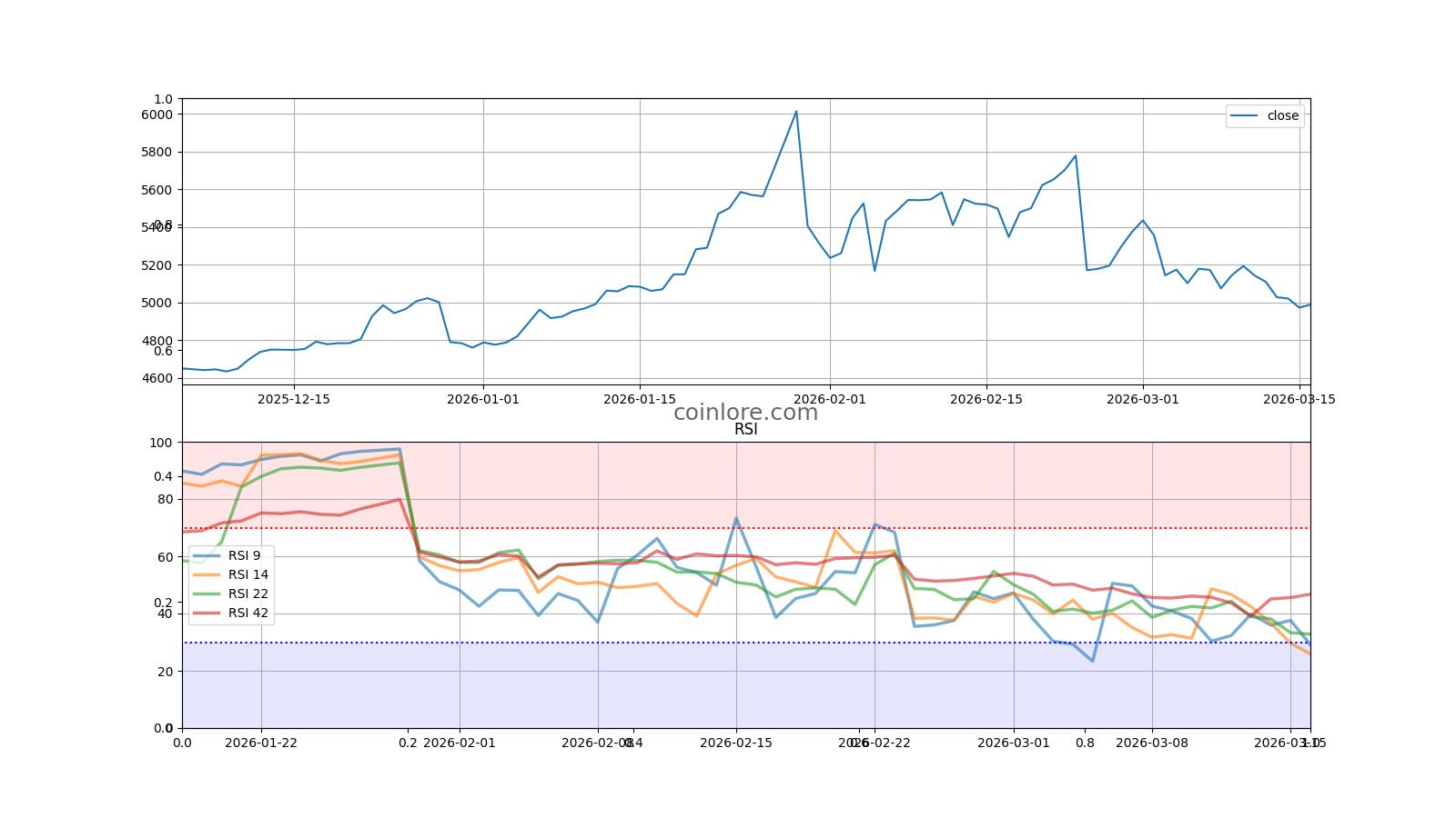 UGOLD Inc. RSI indicator