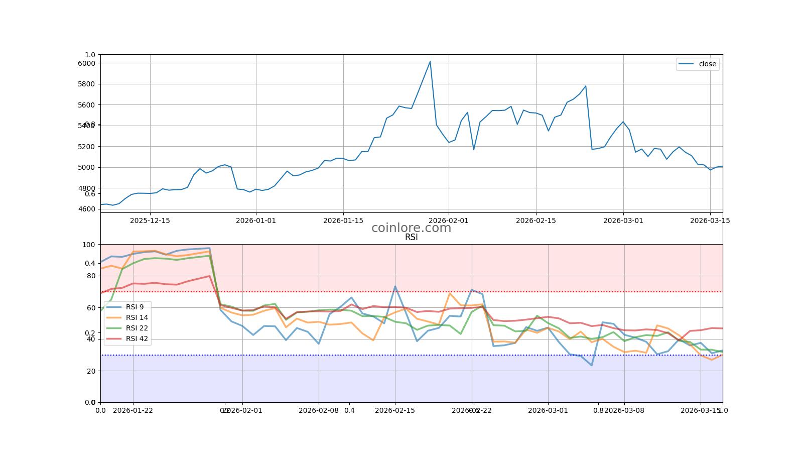 UGOLD Inc. RSI indicator