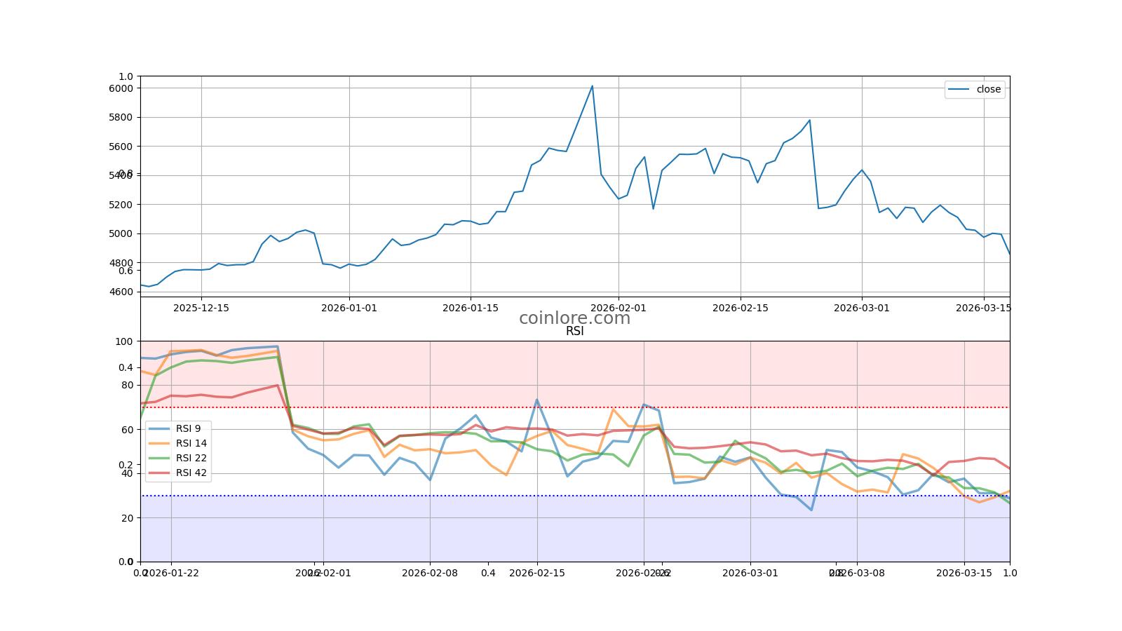 UGOLD Inc. RSI indicator