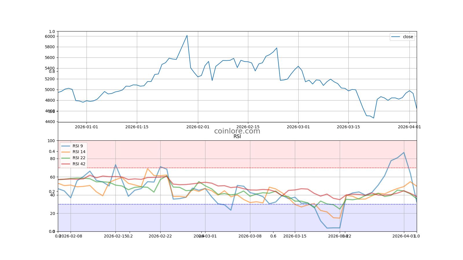 UGOLD Inc. RSI indicator