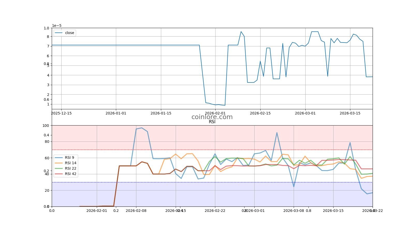 Uhive RSI indicator