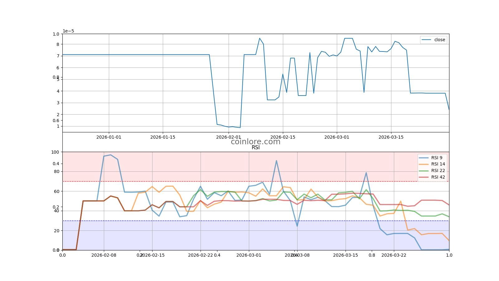 Uhive RSI indicator