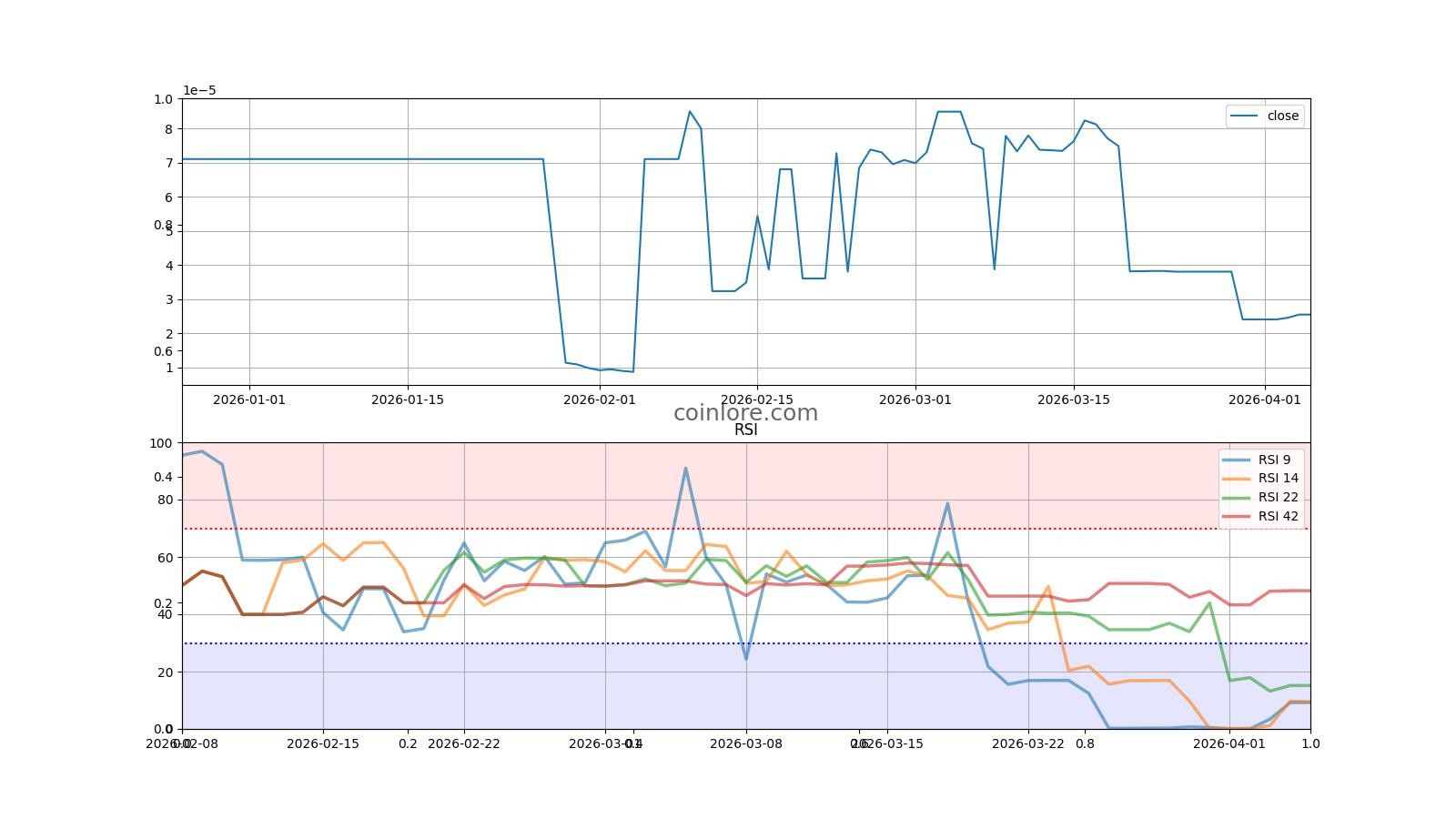 Uhive RSI indicator