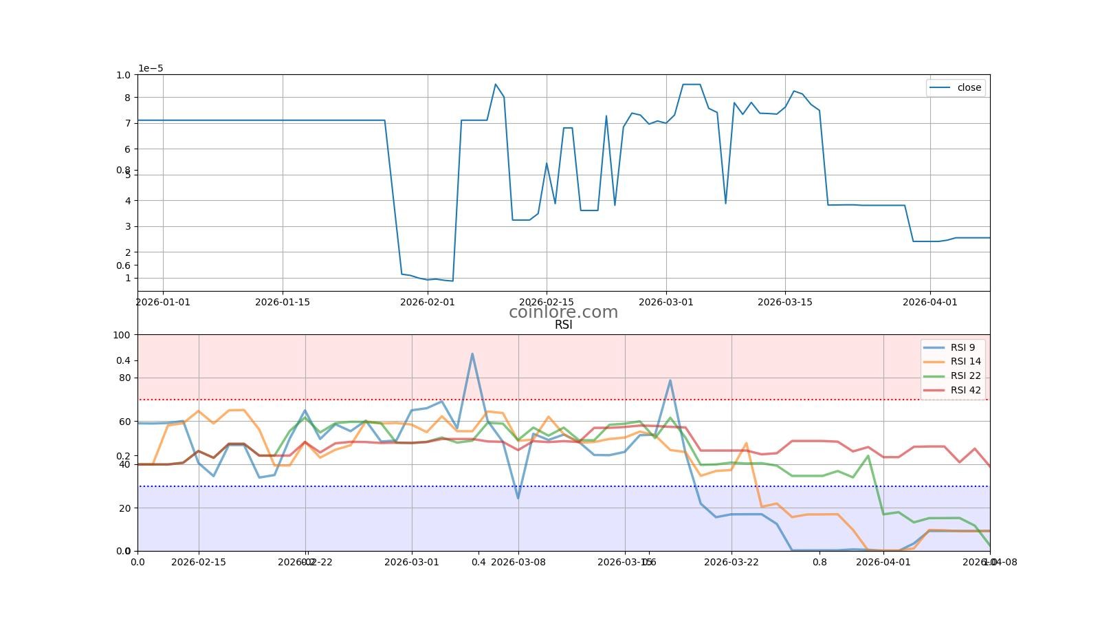 Uhive RSI indicator