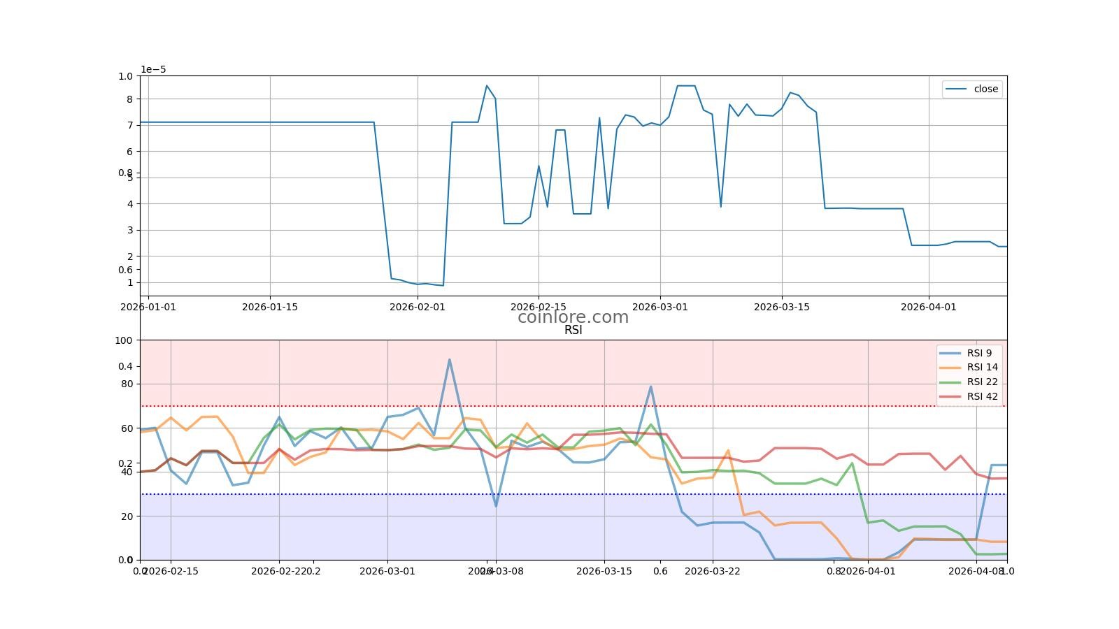 Uhive RSI indicator