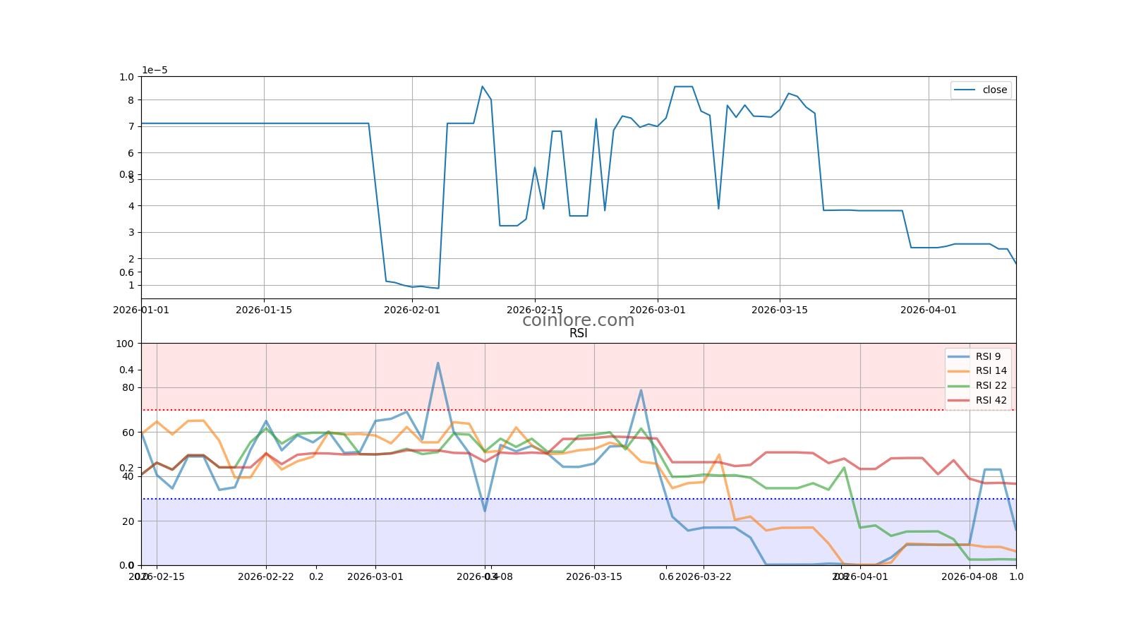 Uhive RSI indicator