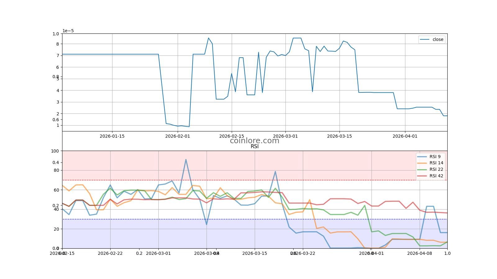 Uhive RSI indicator