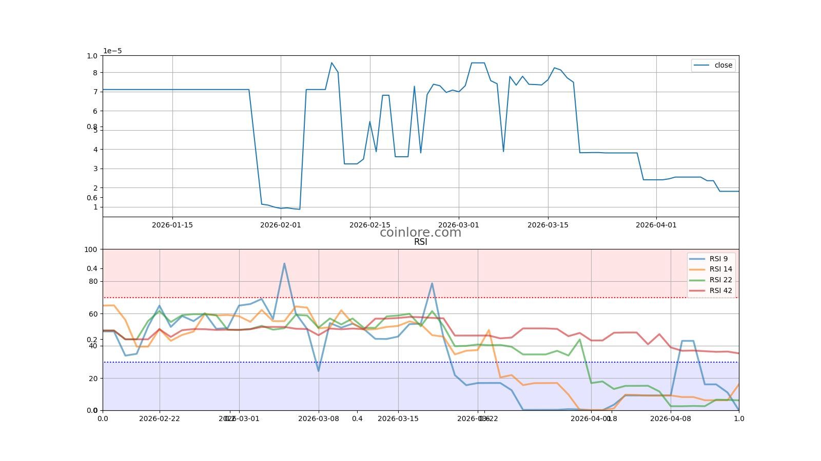 Uhive RSI indicator