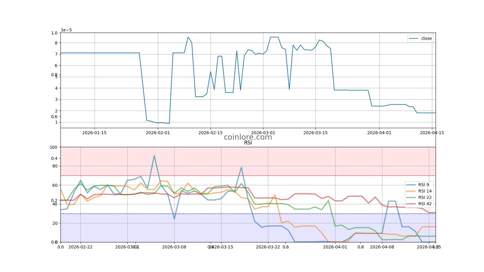 Uhive RSI indicator