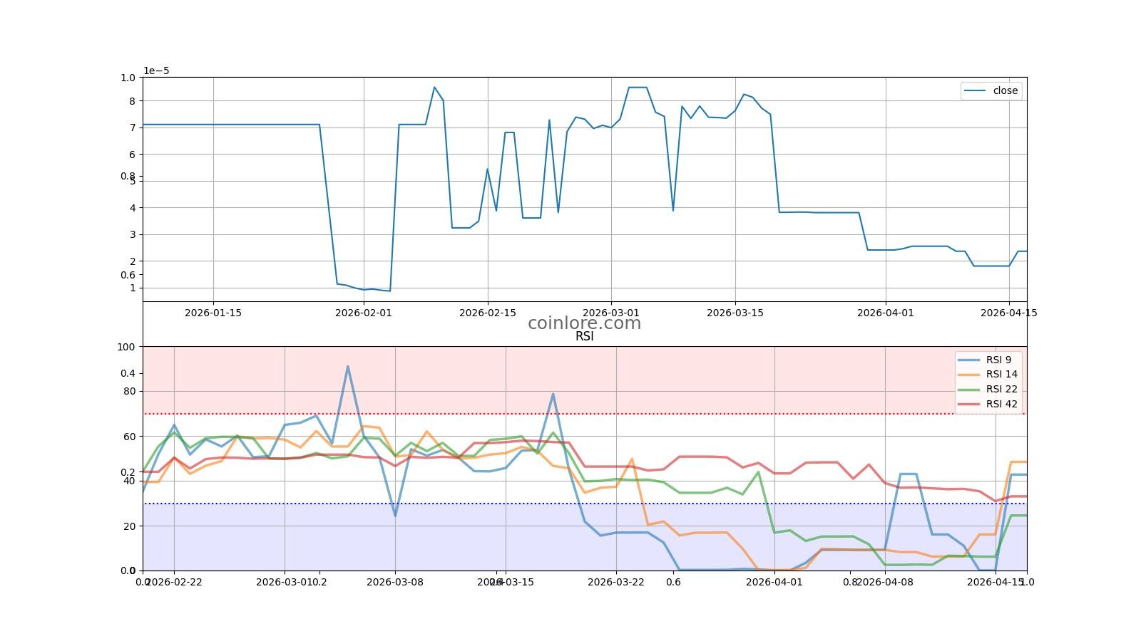 Uhive RSI indicator