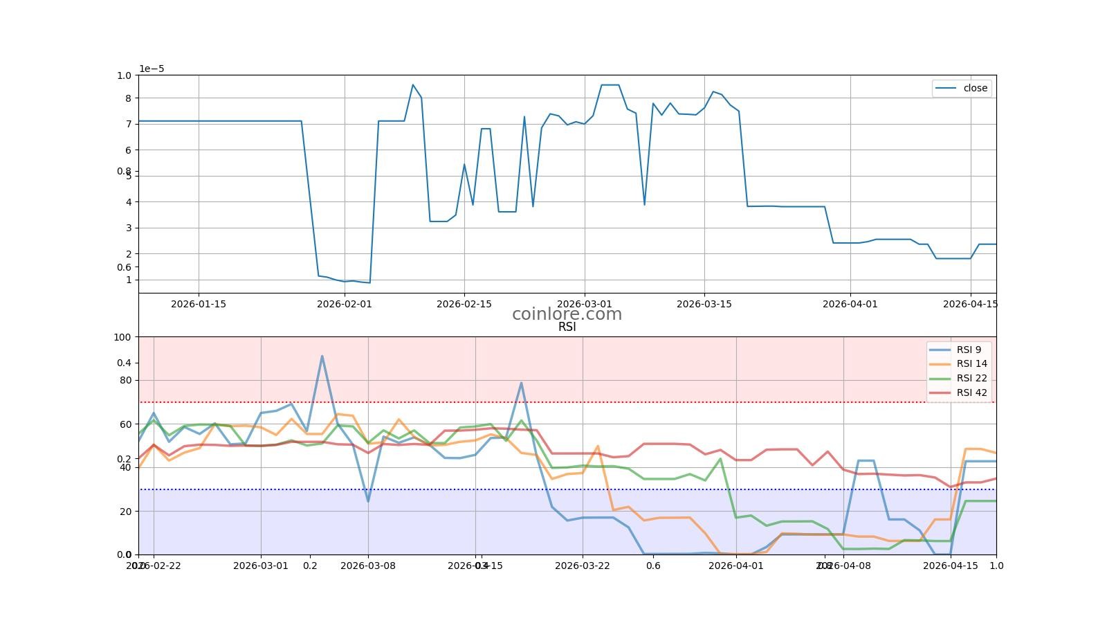 Uhive RSI indicator