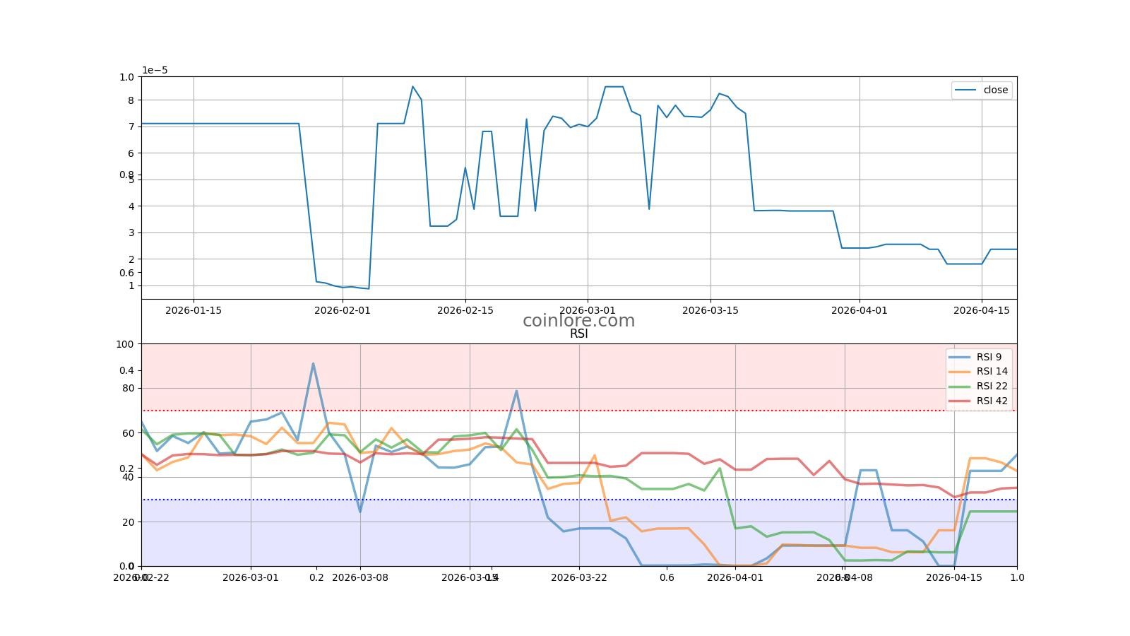 Uhive RSI indicator